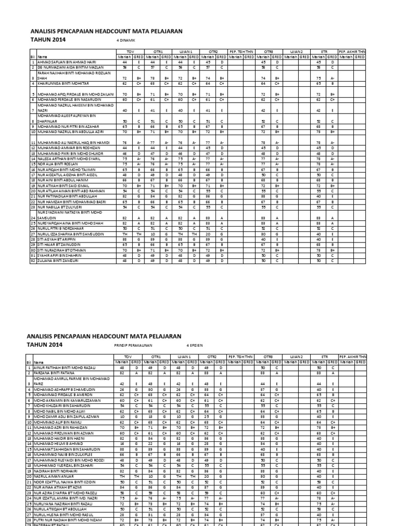 Contoh Headcount | PDF