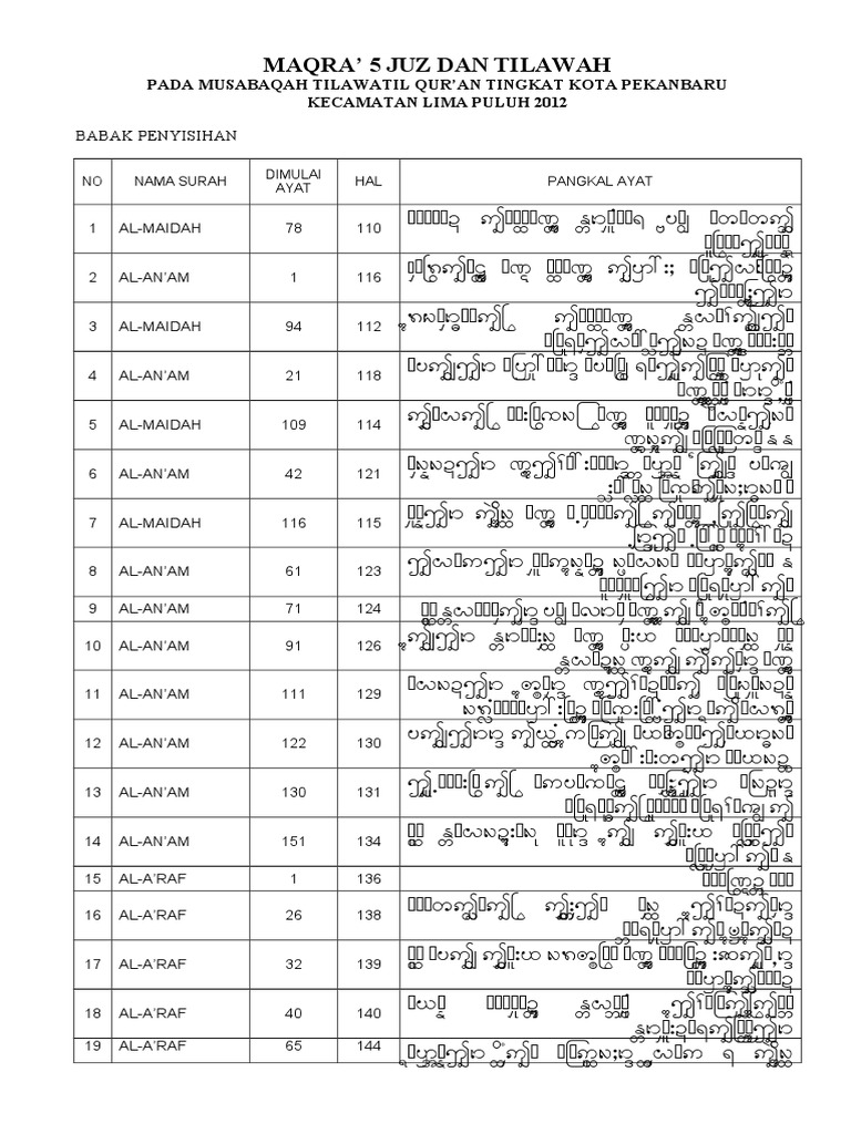 Maqra 5 Juz MTQ Provinsi | PDF