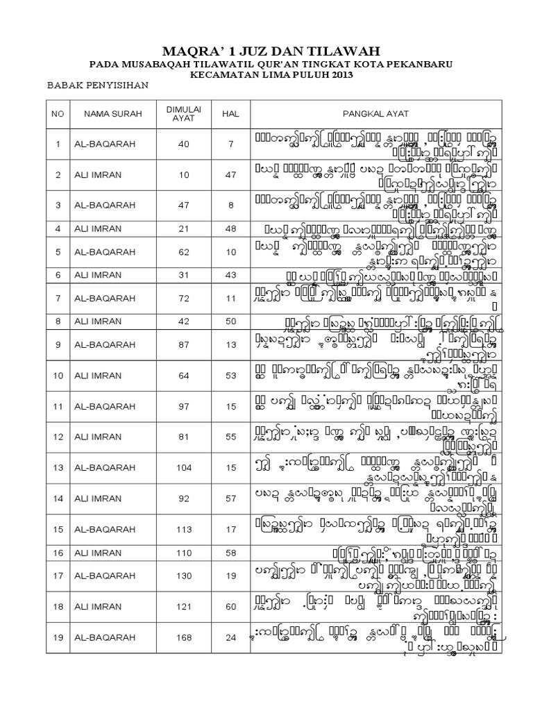 Maqra 1 Juz MTQ Provinsi | PDF