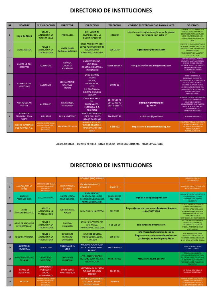 Directorio de Instituciones Completo Facilita Word | PDF