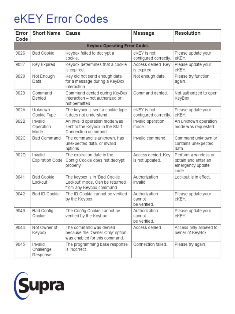 e Key Error Codes | Soap | Http Cookie | Free 30-day Trial | Scribd