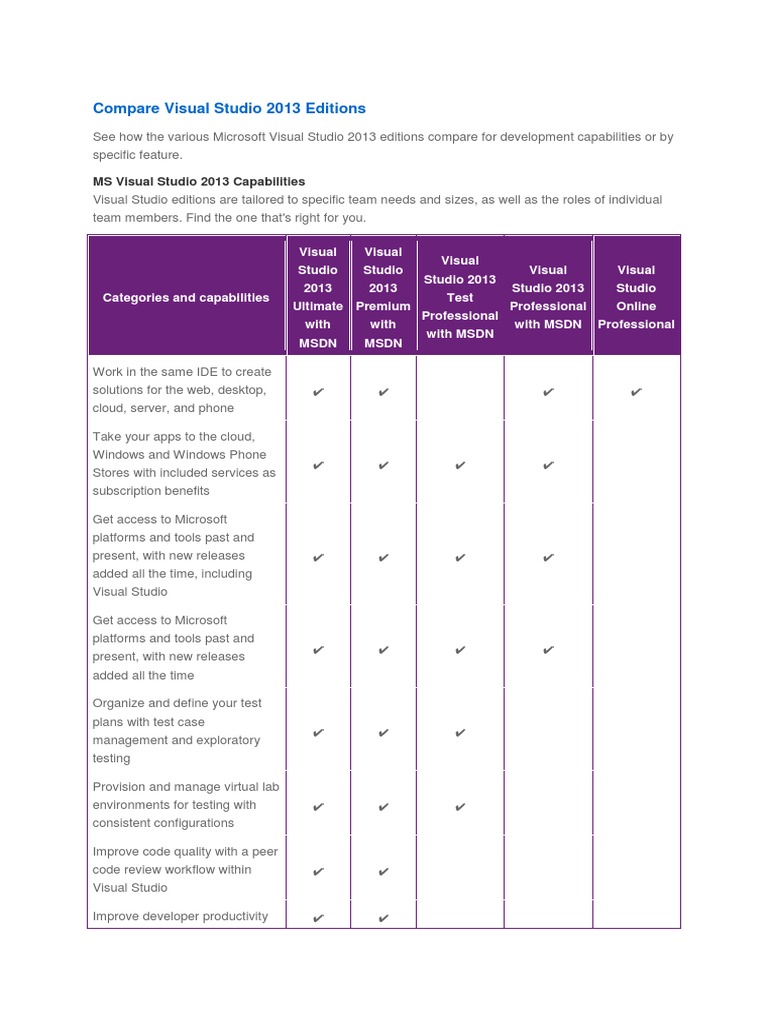Visual Studio 2013 Editions Guide | PDF | Microsoft Visual Studio ...