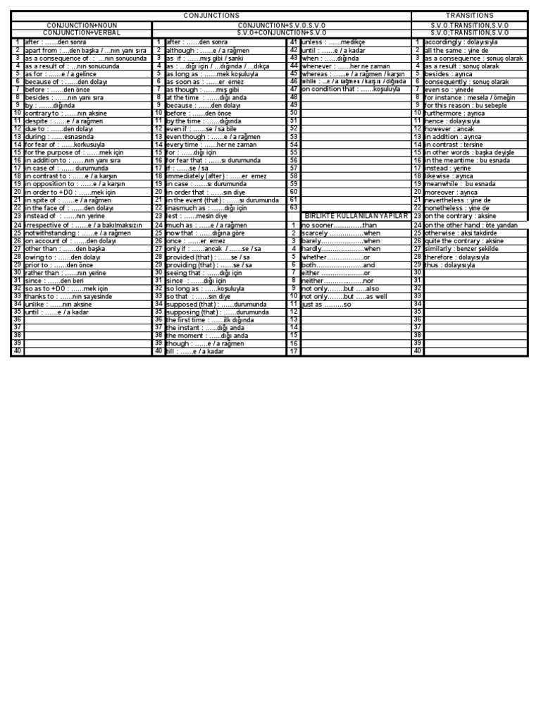 Adverbial Clauses Chart | PDF