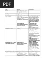 Shock Comparison Chart | PDF | Shock (Circulatory) | Heart
