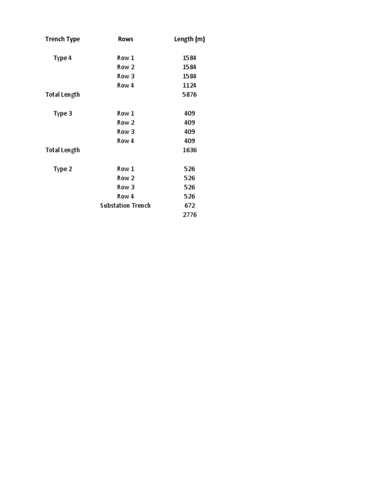 Trench Type Rows Length (M) | PDF