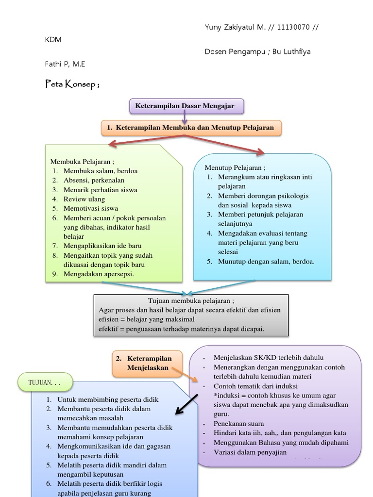 Peta Konsep KDM | PDF