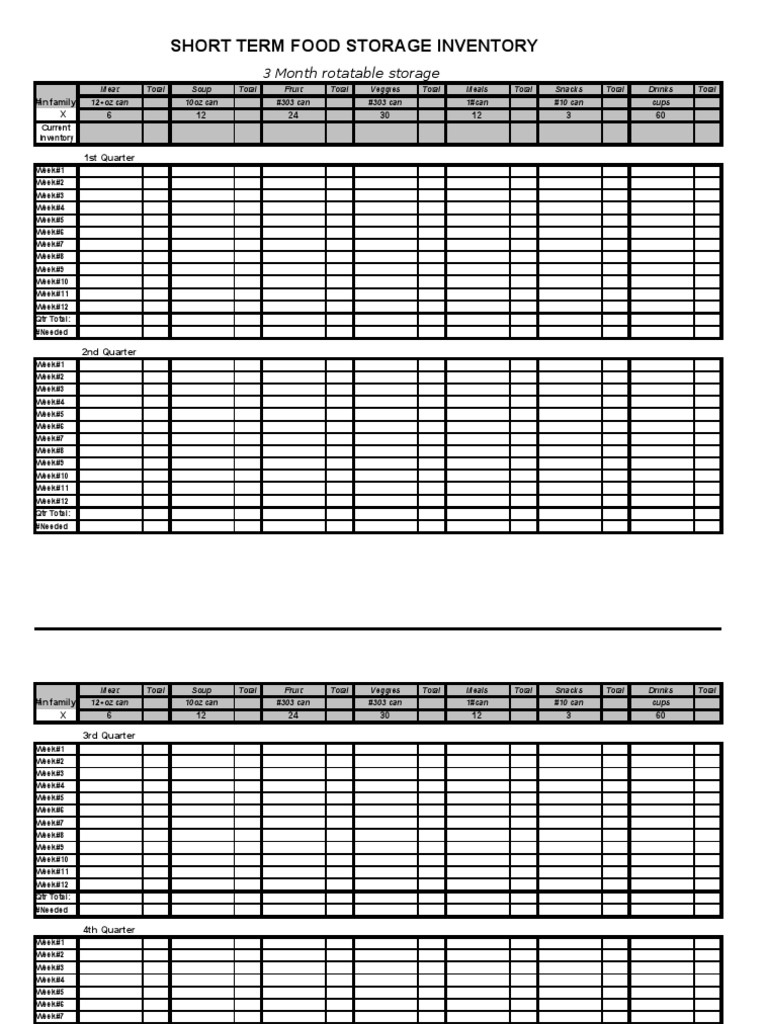 Rotating Food Inventory | PDF