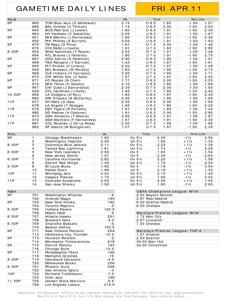 Gametime Daily Lines Fri Apr 11: ML Run Line Total | PDF | New York ...