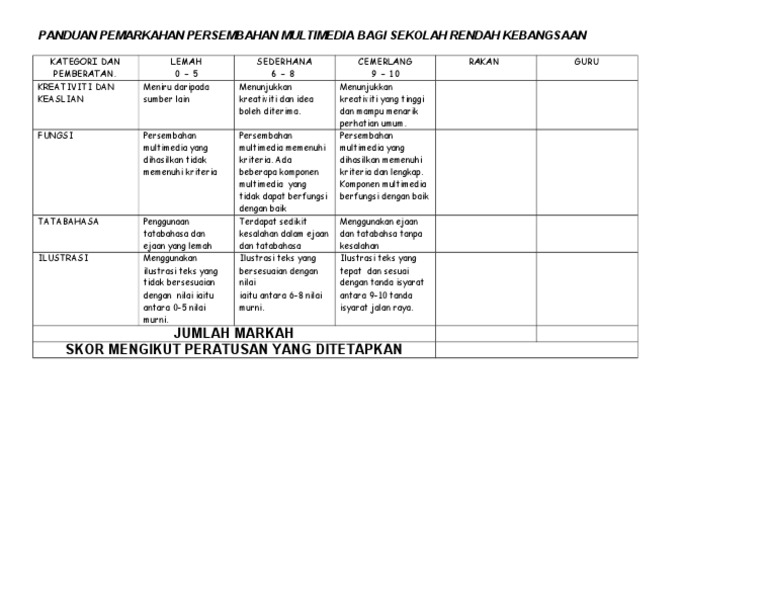 Rubrik Persembahan Powerpoint | PDF
