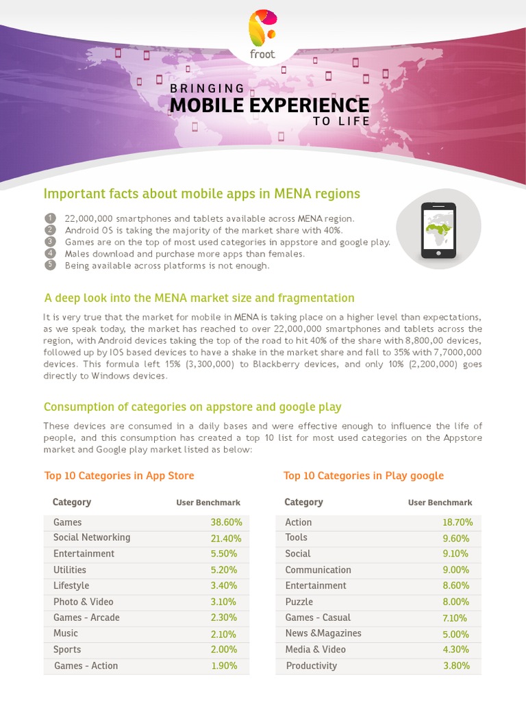 Mobile Apps in MENA Region | PDF | Mobile App | Google Play
