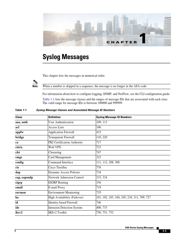 ASA Syslog Messages Overview | PDF | Transmission Control Protocol | Port (Computer Networking)