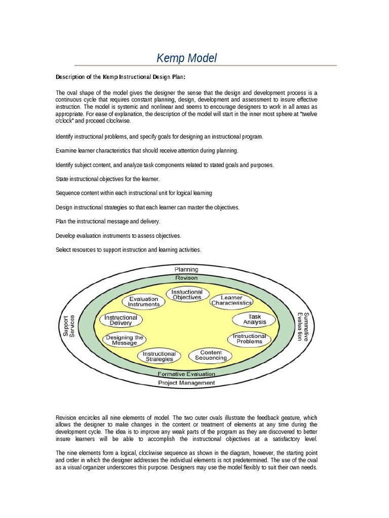 Kemp Model | PDF | Instructional Design | Applied Psychology