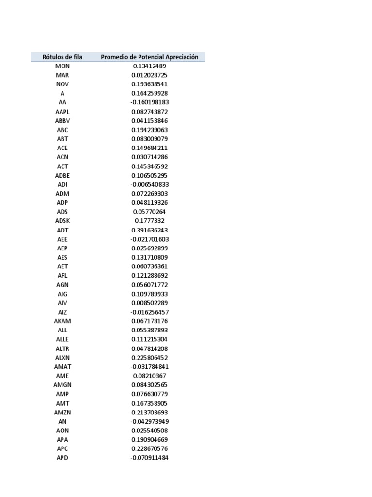 analysis-of-daily-stock-price-movement-averages-for-multiple-companies