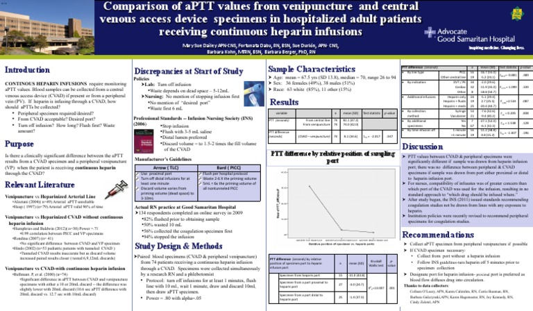 29 Comparison aPTT Values | PDF | Intravenous Therapy | Health Sciences