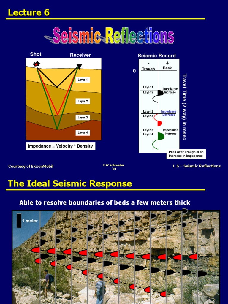 Seismic Reflections Chap 1 | PDF | Reflection Seismology | Reflection ...