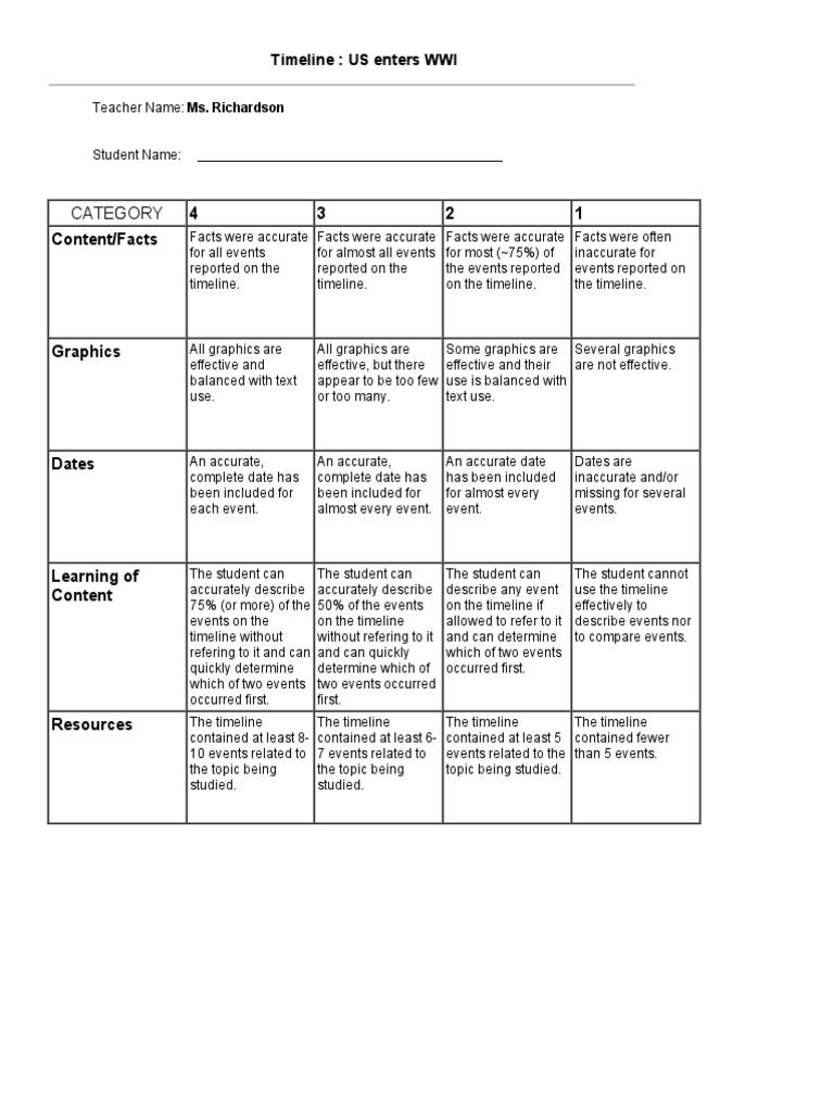 Timeline Rubric | PDF