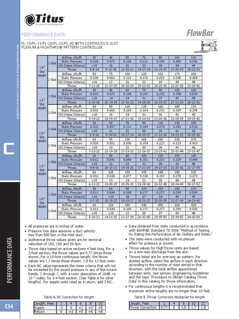 Flowbar Performance | Duct (Flow) | Pressure