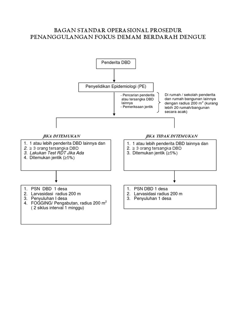 Bagan Sop DBD | PDF | Sains & Matematika