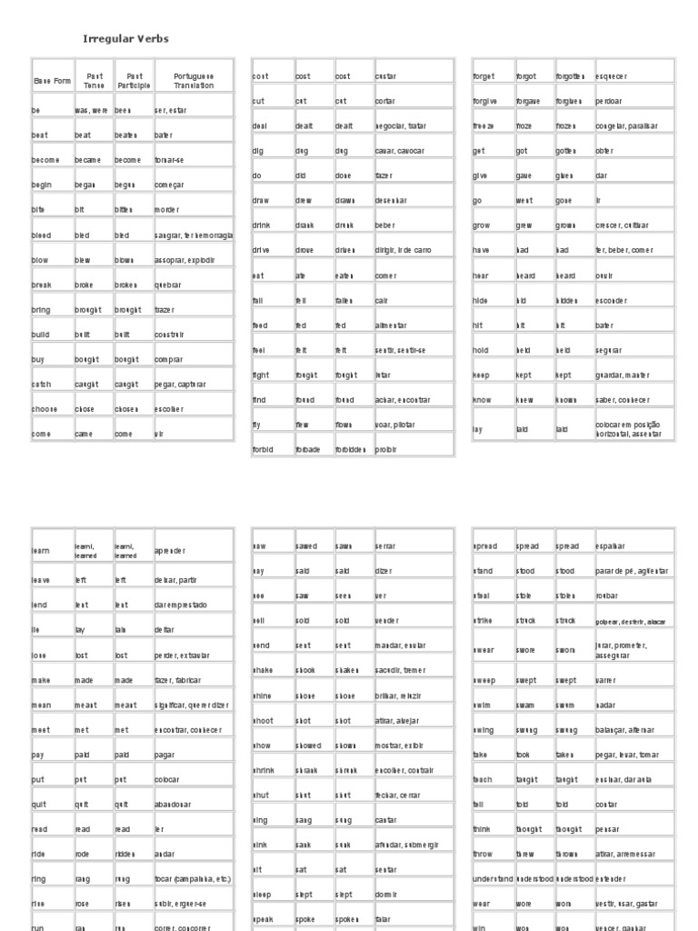 Irregular Verbs Past Participle List | PDF | Linguistic Morphology ...