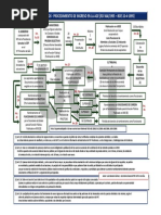Esquema de Plazos de La Ley 39 | PDF