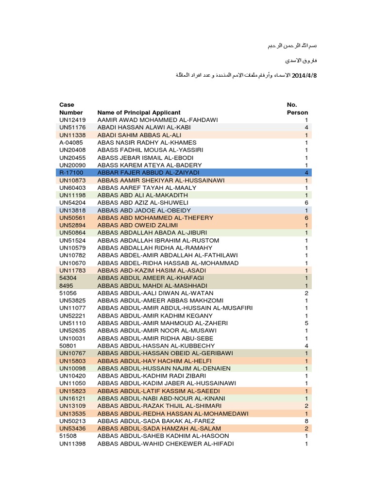Unhcr Number | PDF | Cooking, Food & Wine