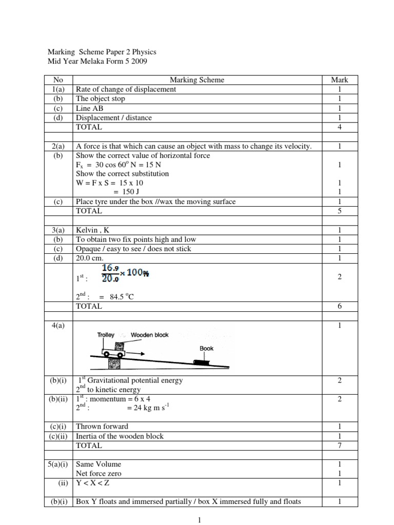 MELAKA-answer Physics P2-Trial SPM 2009 | PDF | Brake | Applied And ...