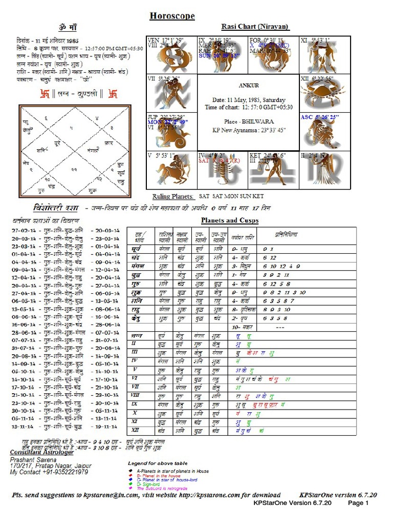 Kpstarone Version 6.7.20 Page 1 Kpstarone Version 6.7.20 Page 1 | PDF