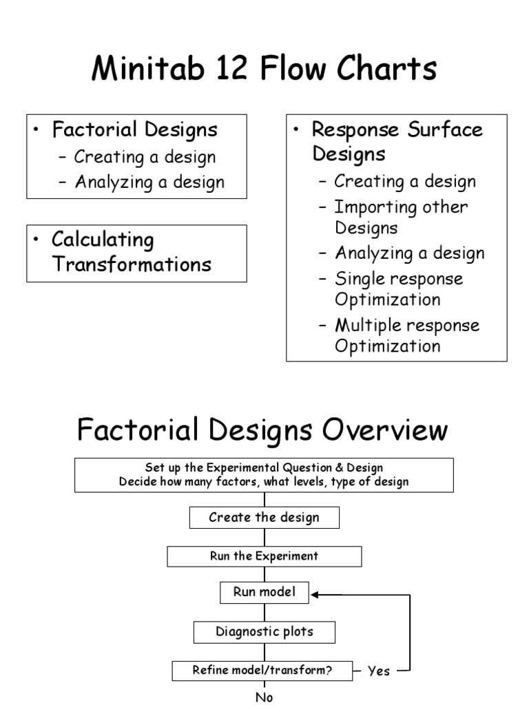 Six Sigma Minitab Flow Charts | PDF | Statistics | Applied Mathematics