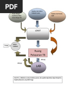 Skoring TB Anak | PDF