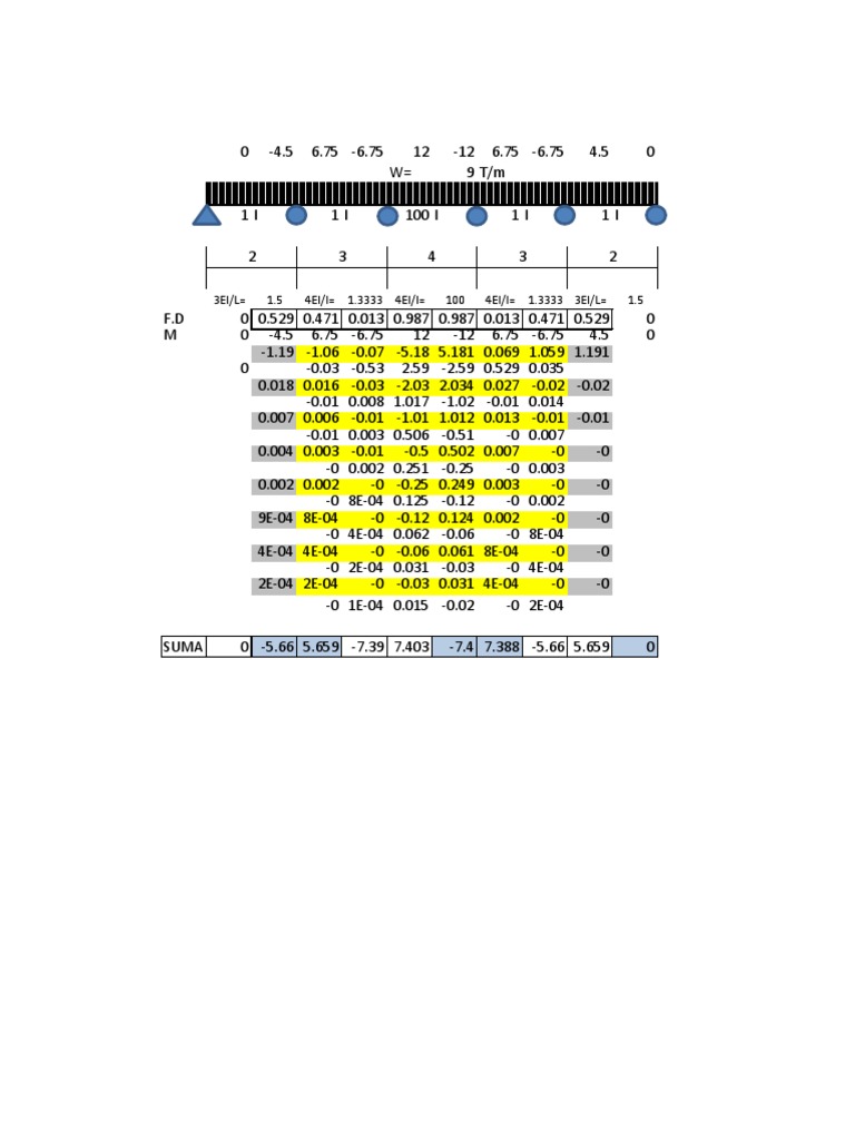 3EI/L 1.5 4EI/l 1.3333 4EI/l 100 4EI/l 1.3333 3EI/L 1.5 | PDF