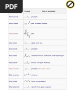 Table of Esters and Their Smells v2 A | PDF | Ester | Chemical Substances
