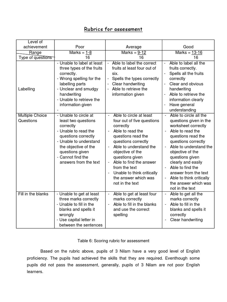 Rubrics For Assessment | Download Free PDF | Multiple Choice ...