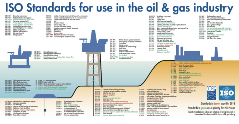 ISO Standards For Use in The Oil & Gas Industry | PDF | Casing ...