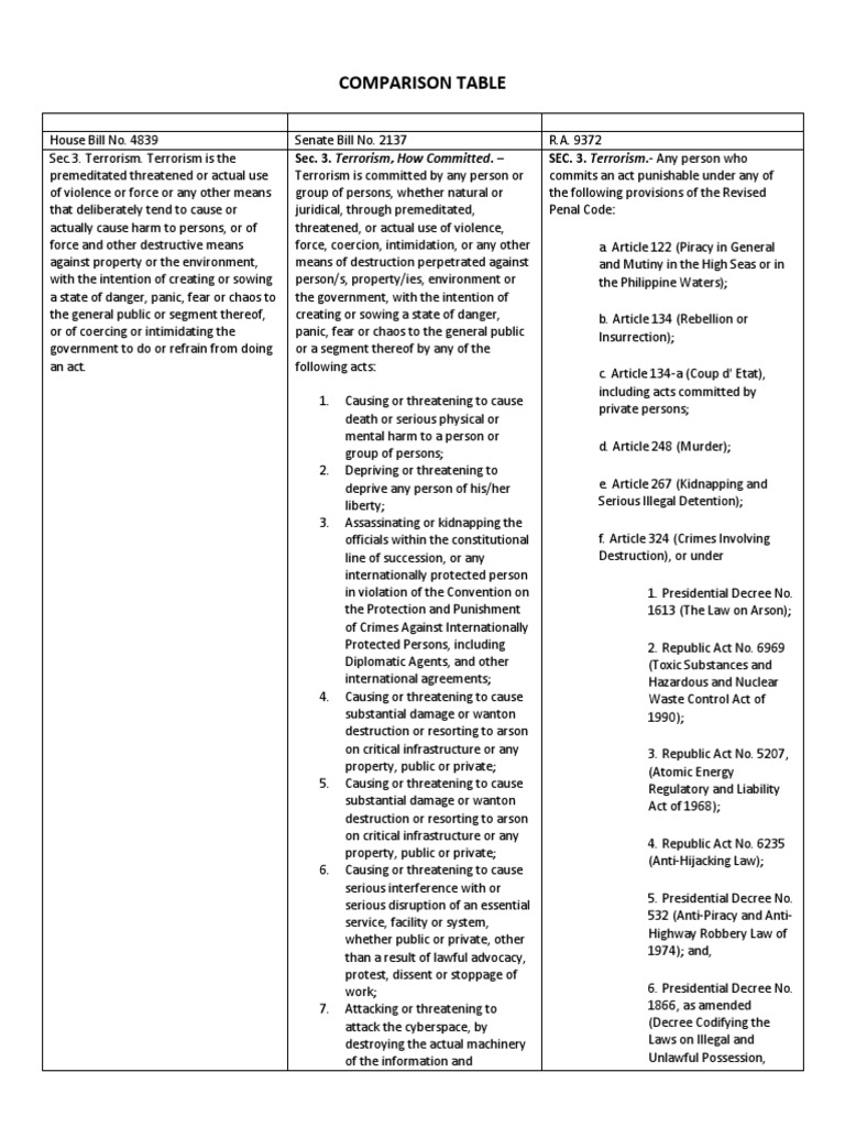 Comp Table Print | PDF | Arrest | Surveillance