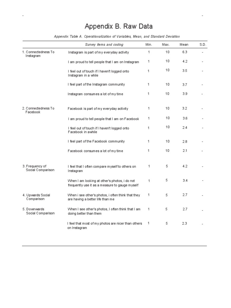 Appendix B. Raw Data | PDF | Career & Growth