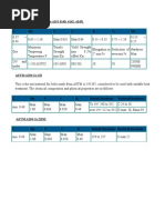 ASTM A193 Gr B7 Chemical Specs | PDF