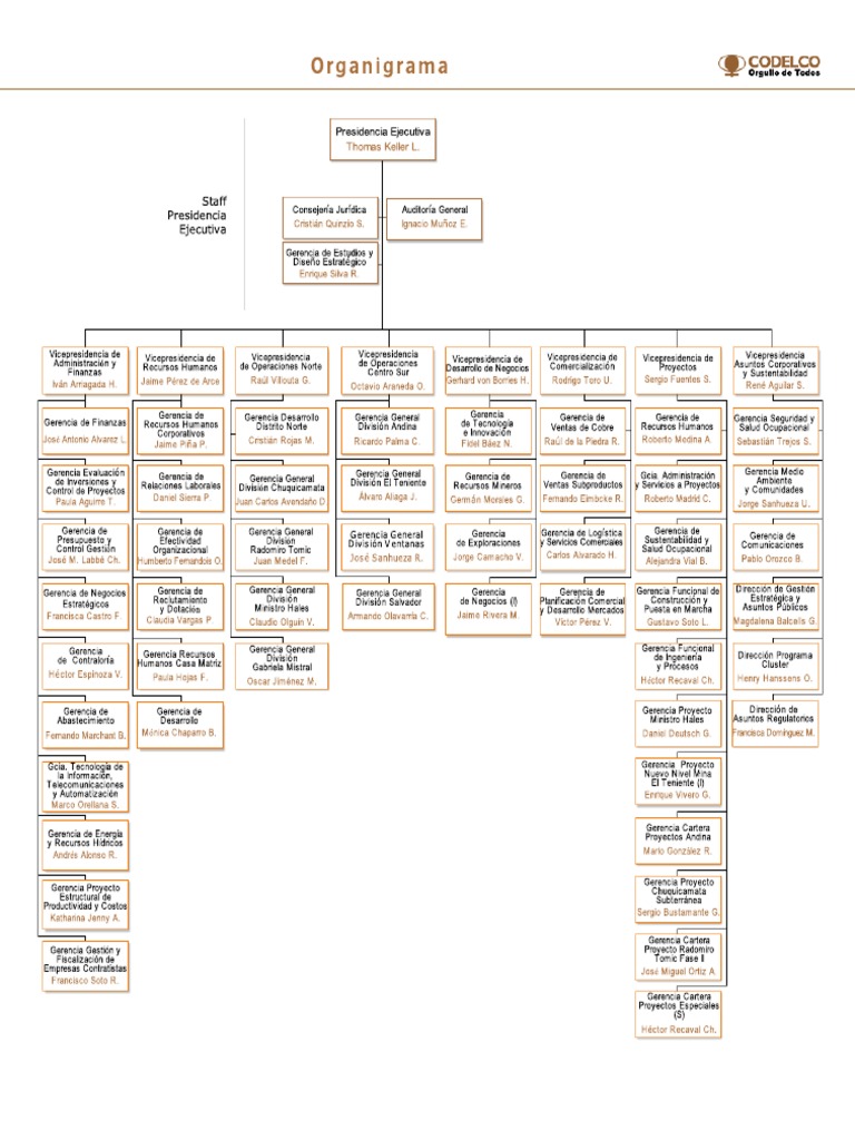 Organigrama Codelco | PDF