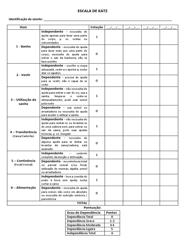 Escala de Katz | PDF
