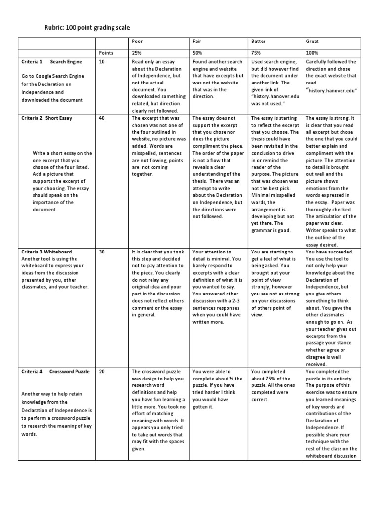 Final Rubric | PDF | Crossword | Essays