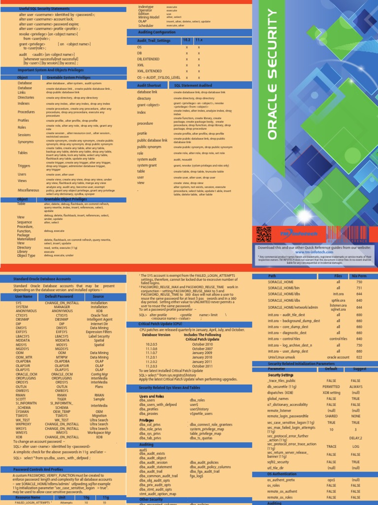 Quick Reference Guide-OrACLE SUCRITY | PDF | Oracle Database | Database ...