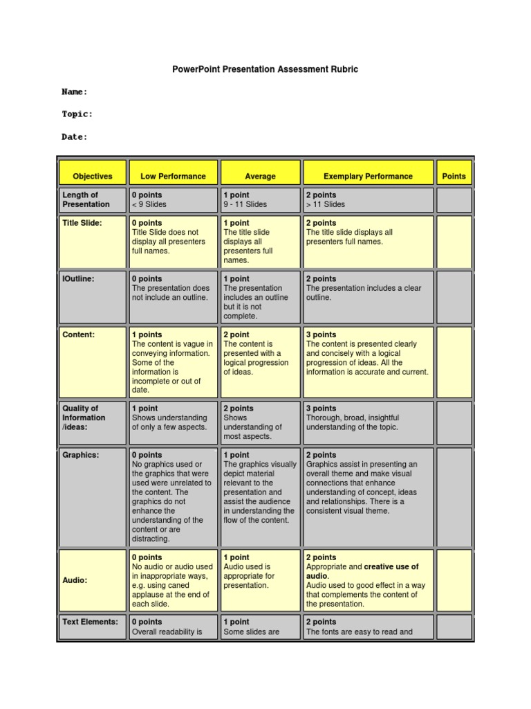PowerPoint Presentation Assessment Rubric | Graphics | Typefaces