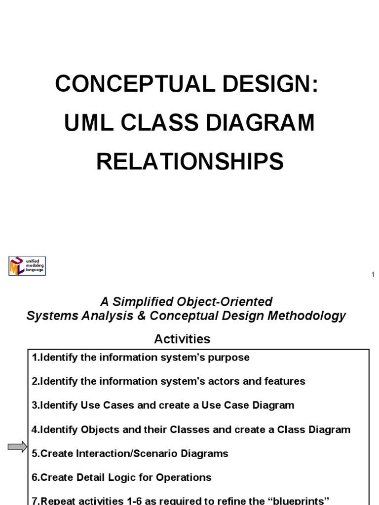 Uml Class Diagram 3 Relationships Pdf Inheritance Object Oriented Programming Class