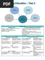Detailed Lesson Plan Sample | PDF | Drugs | Lesson Plan