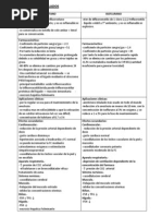 Ensayo Sulfato de Magnesio-Esquema Zuspan | PDF | Astrocito | Inflamación