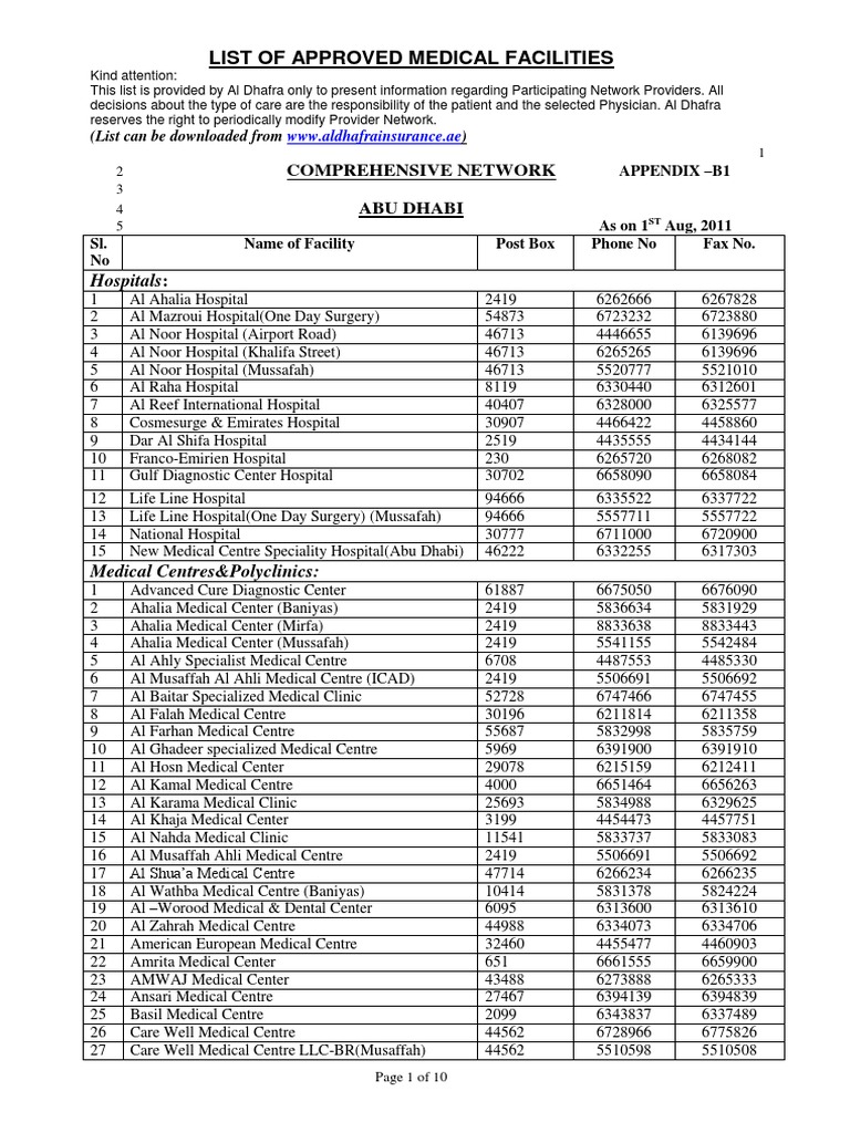 Al Dhafra Insurance Network | Download Free PDF | Clinic | Dermatology