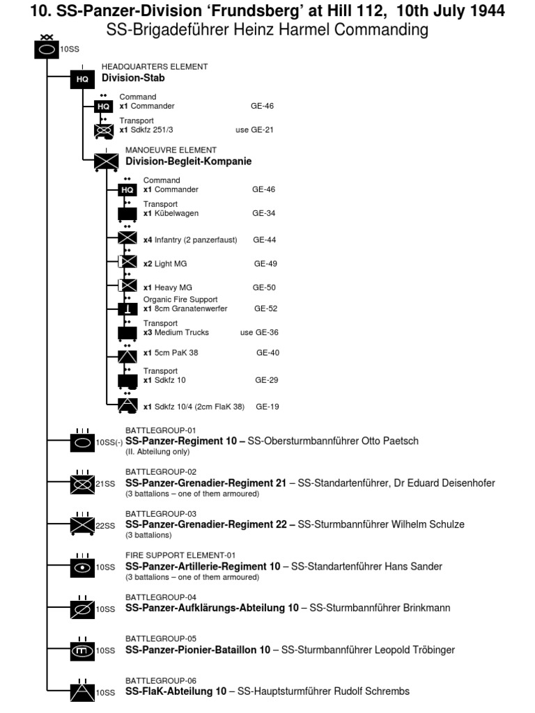 SS-Panzer-Division Frundsberg' at Hill 112, 10th July 1944 | PDF ...