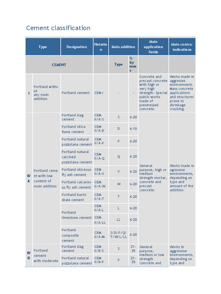 Cement Classification | PDF