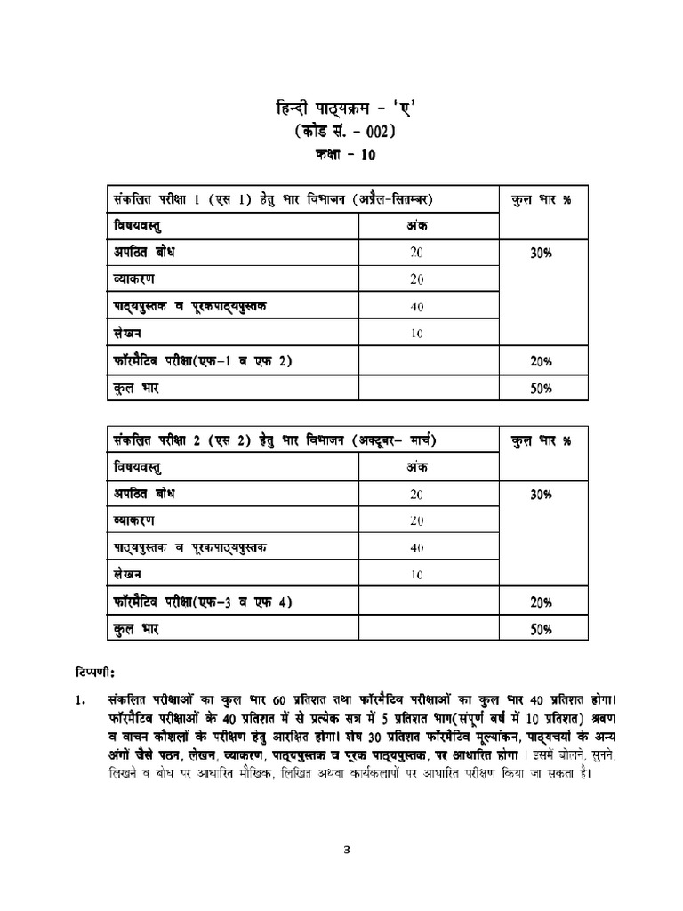 CBSE Class 10 Hindi Study Material Full 2013 | PDF