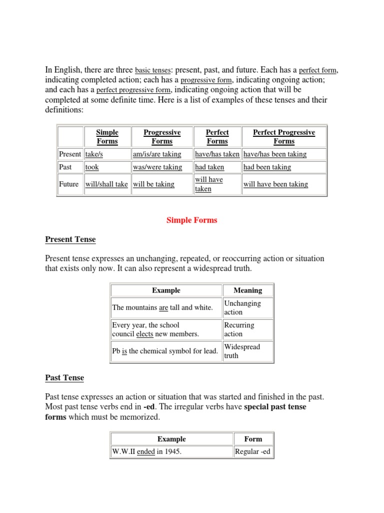 Simple Forms Progressive Forms Perfect Forms Perfect Progressive Forms ...