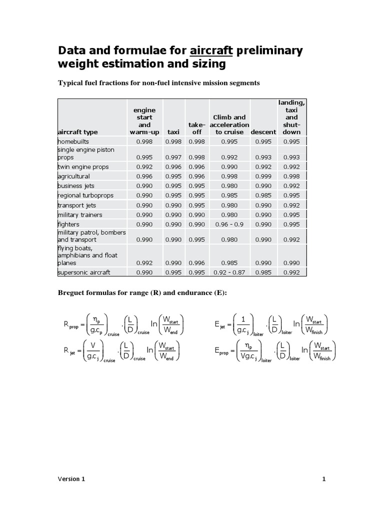 Data and Formula Sheet | Jet Aircraft | Aircraft